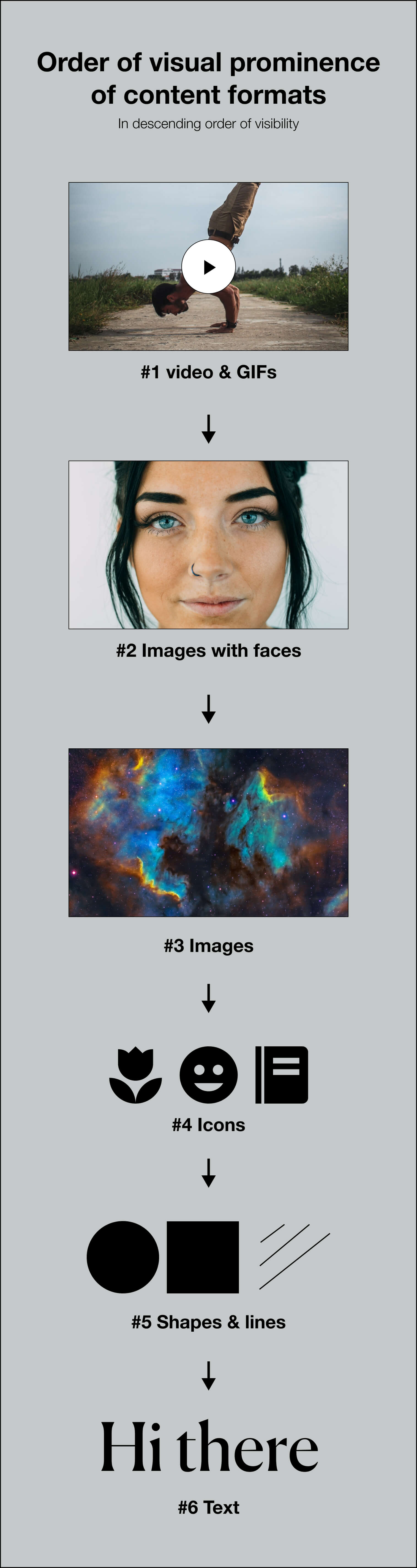 What is visual hierarchy in design? (Explained with examples)